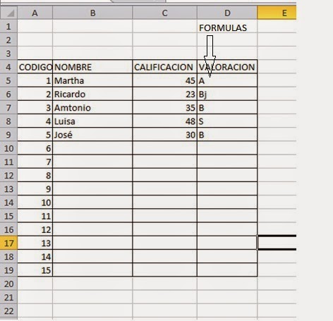 TEMAS NOVENO: Función SI