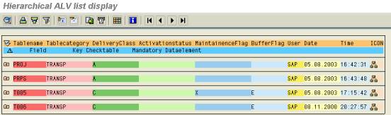 Sap alv examples - govdax