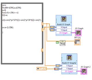 Manejo de datos en Labview: Paso a paso de manejo de datos en Labview