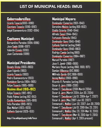 AKO'Y KASAYSAY $@ISLA DE MARINDUQUE: COL. MAXIMO ABAD: VICTORIES AND ...