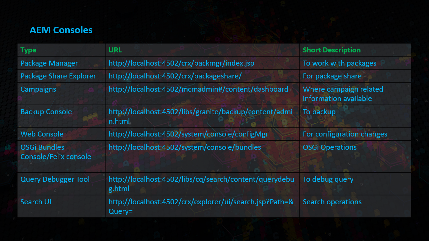 Adobe Experience Manager Tutorials: Useful AEM Consoles in AEM 6.4
