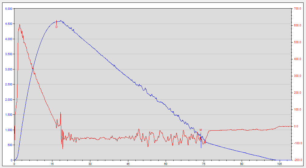 Rocket Projects: Positive Ascent's Final Flight - L3200 Vmax