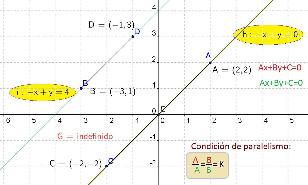 Ejemplos De Rectas Paralelas - vrogue.co Ejemplos De Rectas Paralelas - vrogue.co