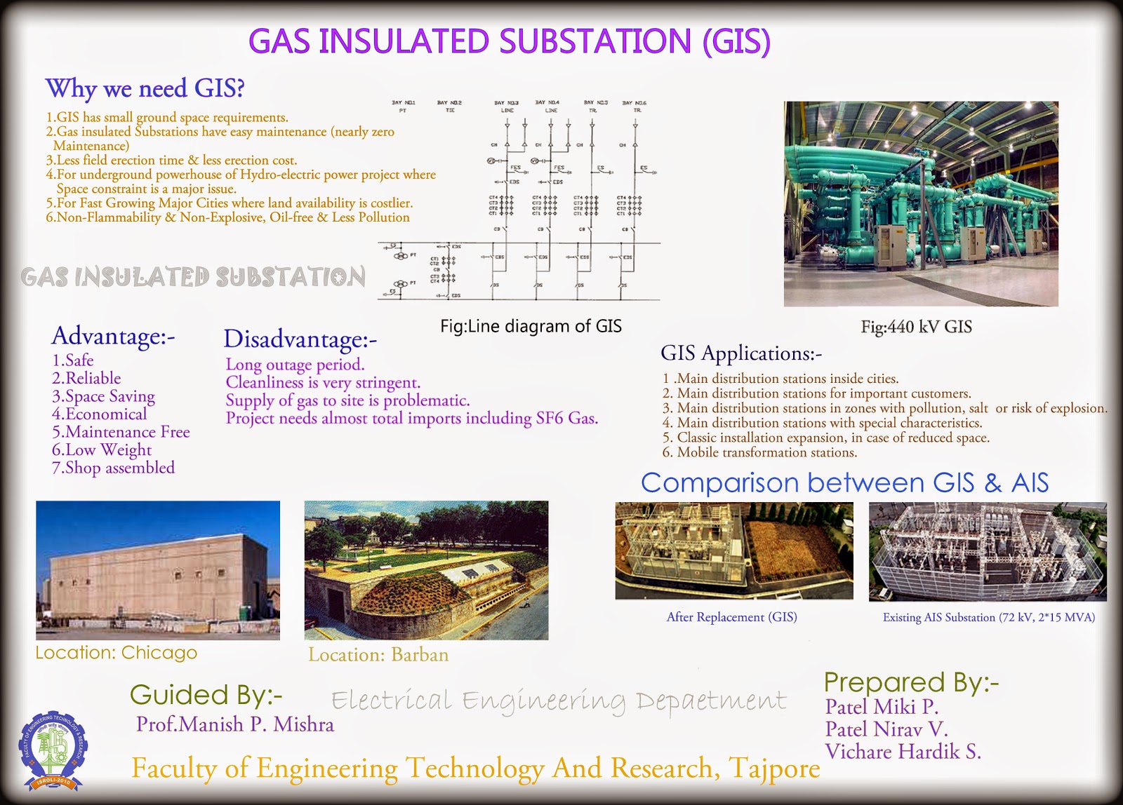 GAS INSULATED SUBSTATION (GIS)