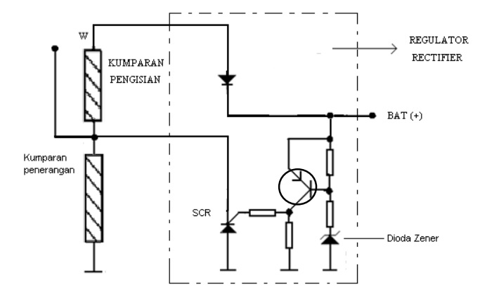 Regulator atau Rectifier Sepeda Motor - Hirocademy - Education For The ...