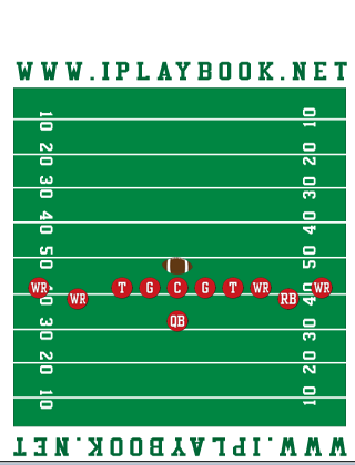 Naptime Huddle: Offense Formations, Part 2