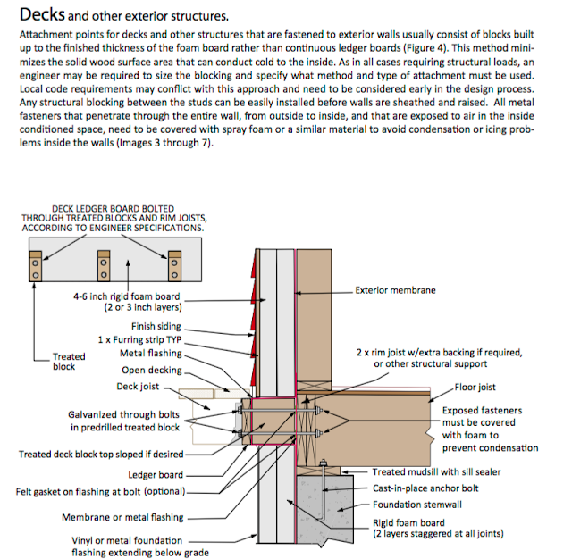 Minimizing deck ledger board connection points