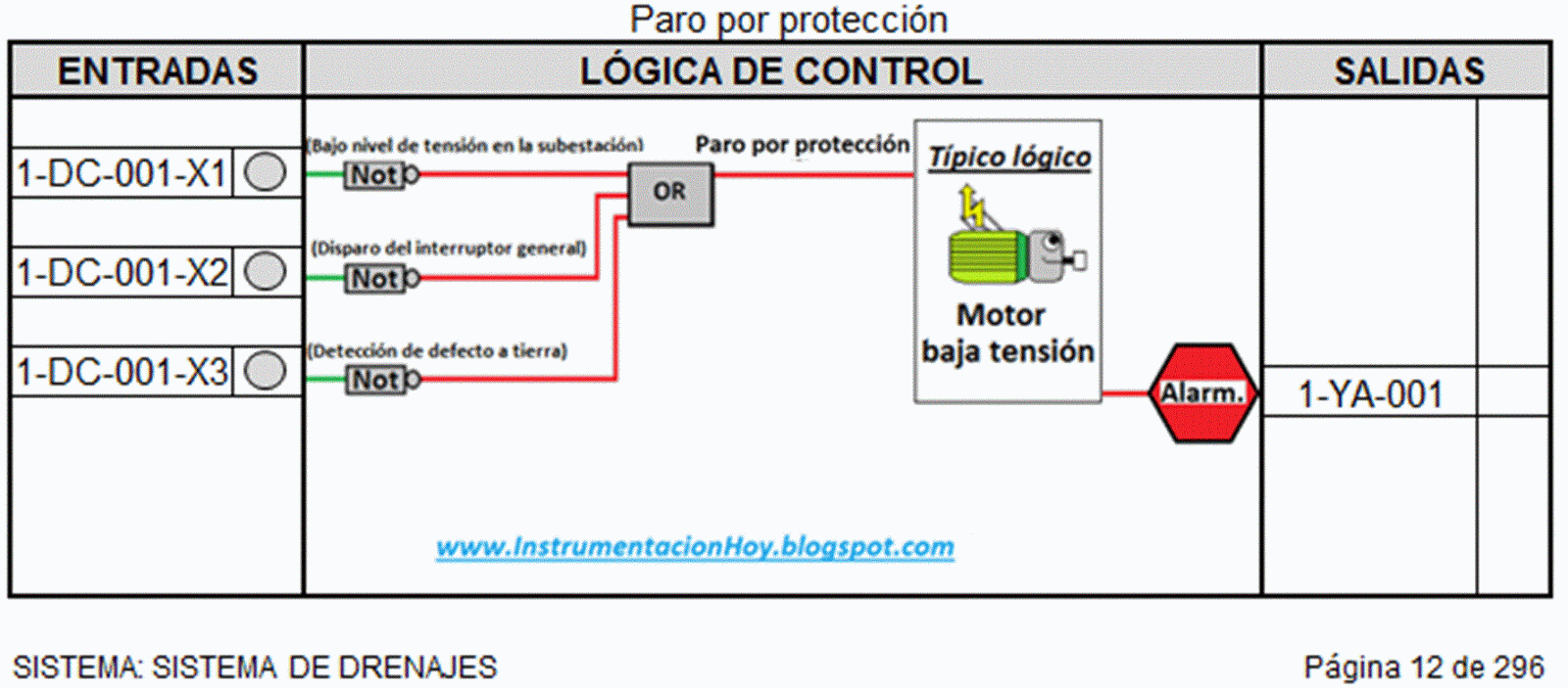 Instrumentación Hoy: DOCUMENTOS NECESARIOS PARA DESARROLLAR LA LÓGICA ...