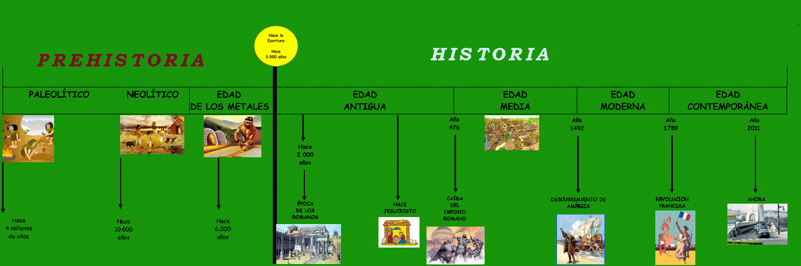 EL DESCONTROL : PROYECTOS 5º