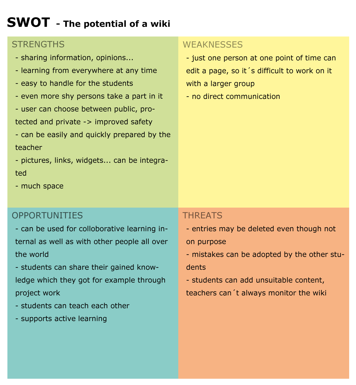 Reflections on E-Learning: Wikis, Blogs & Websites