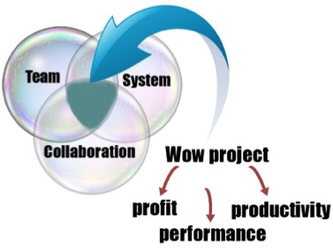 Lean Lab | Empowering Teams to Build the Future: Lean 401 | Lean to be ...
