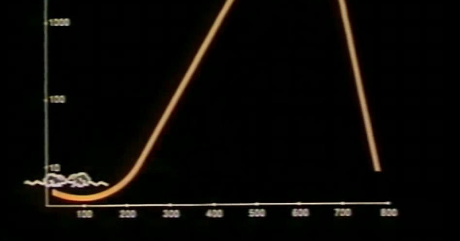 The Seneca Effect: Another Seneca Cliff: The "Mouse Utopia"