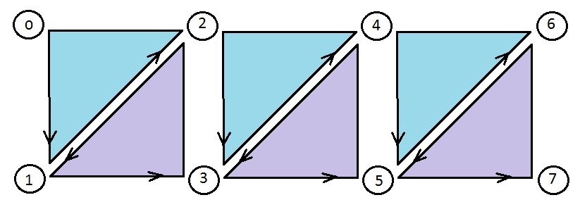 Блог Андрея Монахова: OpenGL ES 1. Основы рисования для начинающих