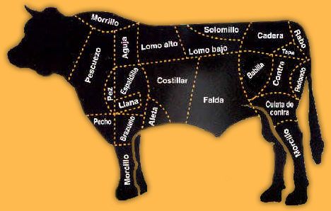 COCINA CBA: SACRIFICIO DE LAS CARNES