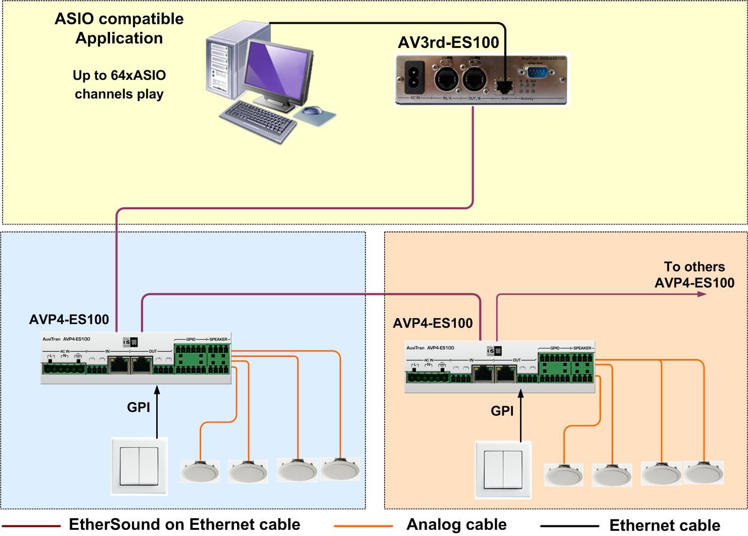 AuviTran - Audio Networking Solutions: La Gaite Lyrique, Paris - More ...