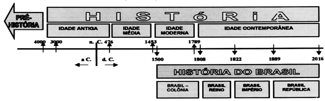 Histo é História: COMO ESTUDAR HISTÓRIA: MÉTODOS E TÉCNICAS