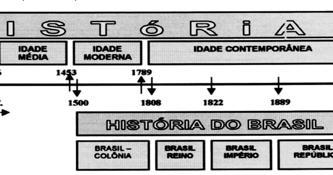Histo é História: COMO ESTUDAR HISTÓRIA: MÉTODOS E TÉCNICAS