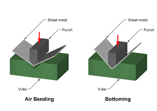 Mold technology: Bending