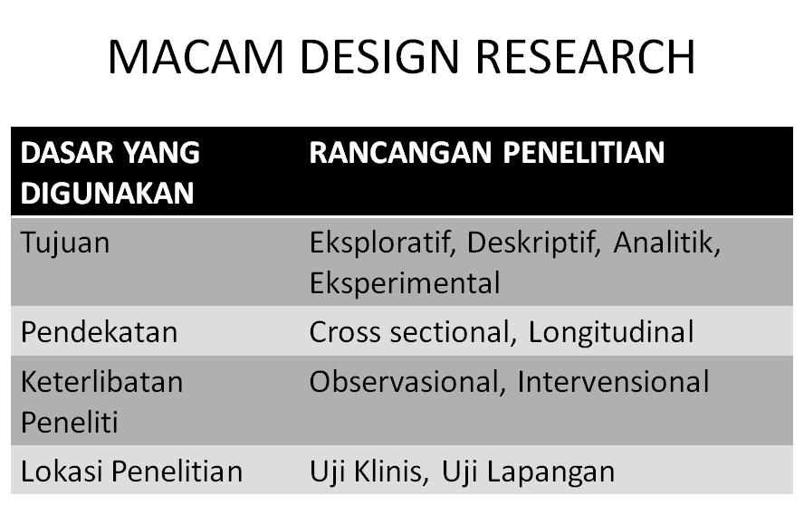 MANAJEMEN PENELITIAN: RANCANGAN PENELITIAN (DESIGN RESEARCH)