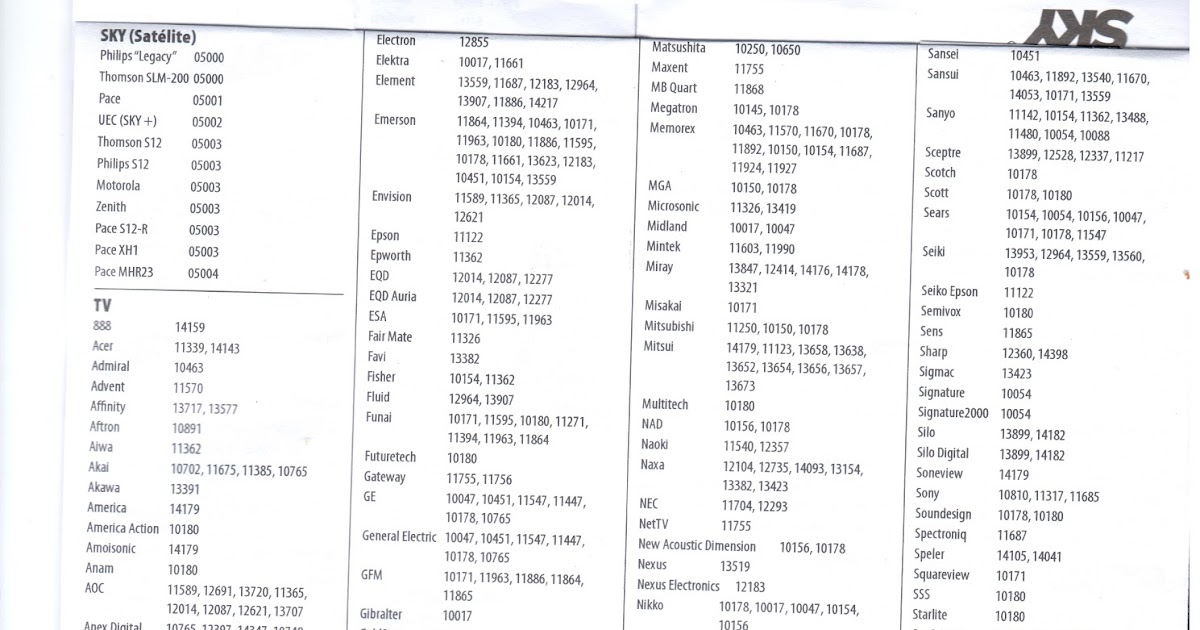 CONFIGURAR CONTROL DE SKY HD : CODIGOS DE CONTROL HD