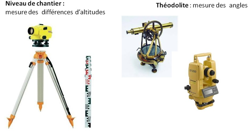 COURS DE TOPOGRAPHIE ~ YOU-SMART
