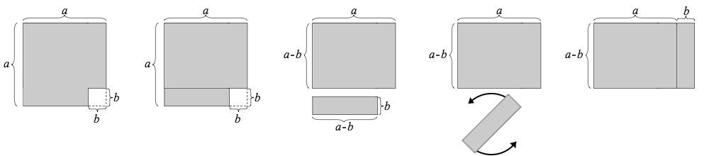 Representing Integers As The Difference Of Two Squares Representing Integers As The Difference Of Two Squares