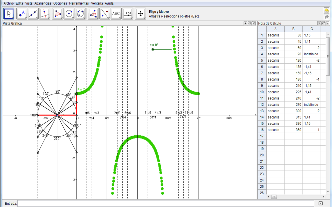 Mis trabajos virtuales: GRÁFICAS FUNCIONES TRIGONOMÉTRICAS