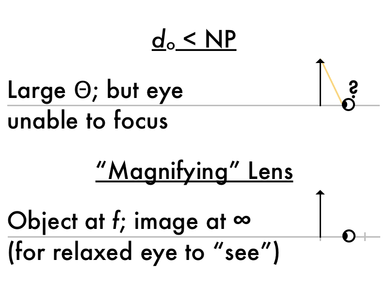 P-dog's blog: boring but important: Presentation: magnifiers