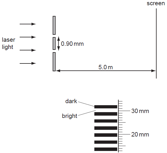 Physics 9702 Doubts | Help Page 70 | Physics Reference
