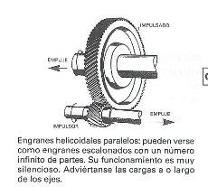 Ingeniería Mecánica: TIPOS DE ENGRANES