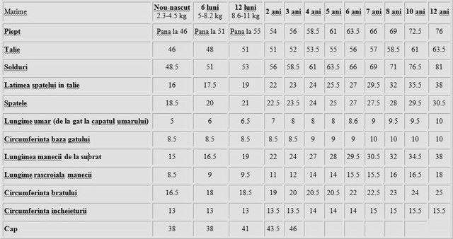 Ely Handmade: Mărimi haine copii