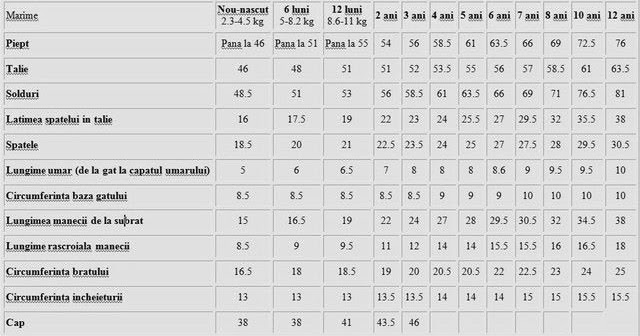 Ely Handmade: Mărimi haine copii