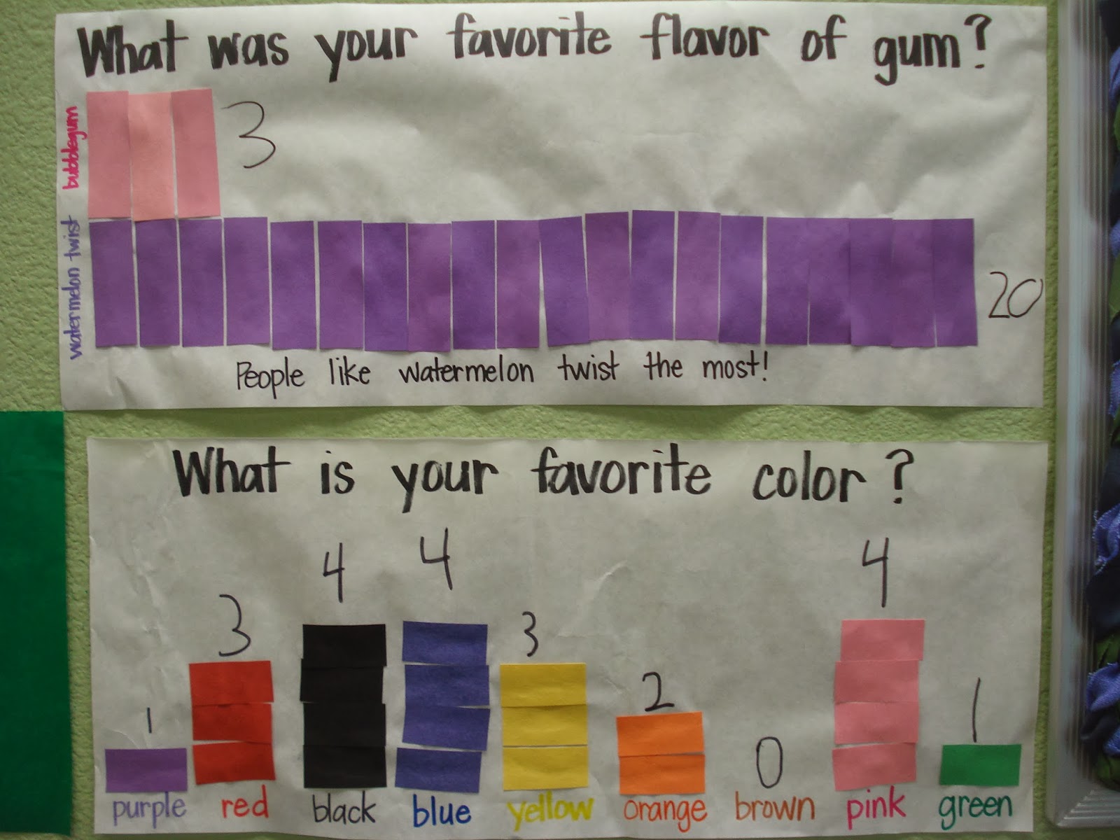 Forever in First: Graphing Our Year