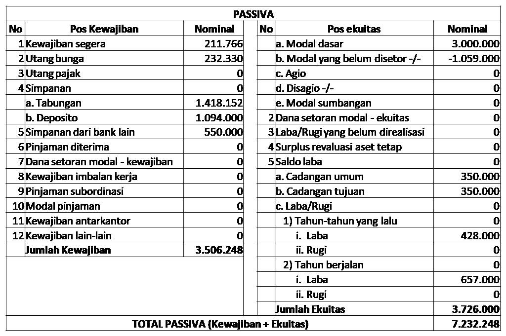 Cara Terbaik Hitung Rasio Tingkat Kesehatan Bank (TKS) BPR Bagian 2 ...