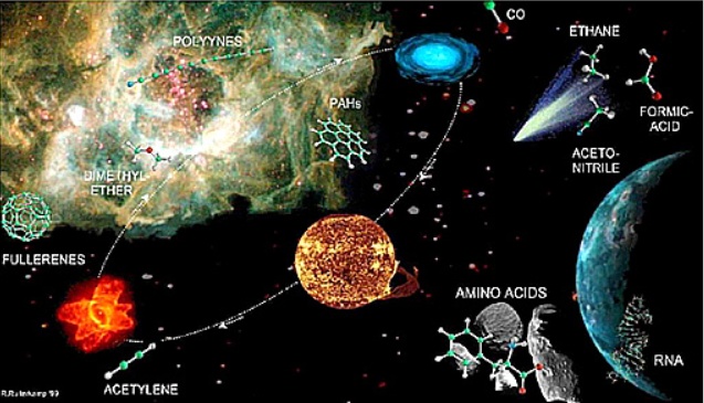 A Teoria dos astronautas antigos: PANSPERMIA CÓSMICA A Teoria dos astronautas antigos: PANSPERMIA CÓSMICA