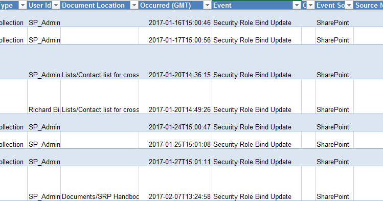 SharePoint Dungeon: Translating SharePoint Audit log reports: