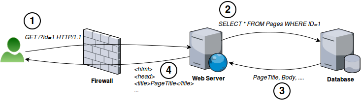 Dbshield Database Firewall Written In Go Kitploit Pentest And Hacking Tools For Your