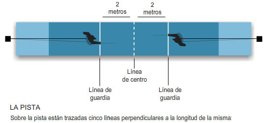 Reglas y área de una cancha de esgrima : Reglas y área de una pista de ...