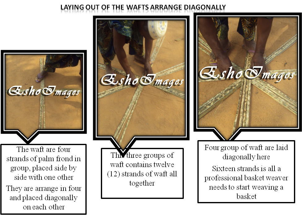 Nigeria Art and Craft: Local BAsket weaving in Aba-Oyo village Ondo ...