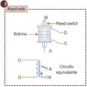Sensores Magnéticos - Ensinando Elétrica | Dicas e Ensinamentos