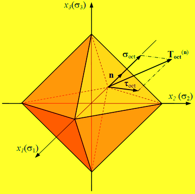 OCTAHEDRAL SHEARING STRESS THEORY