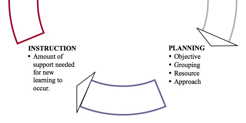 Delta Scape: How do you use the workshop model?