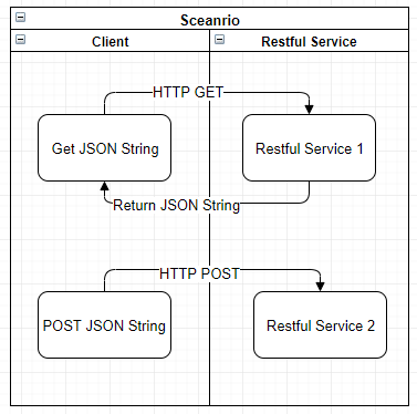 albert's blog: [Spring] Using RestTemplate to do HTTP Post and Get