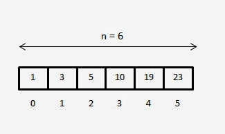 Anand Rathod: Binary Search Algorithm