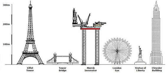 Learn Ship Design: Design of Offshore Structures