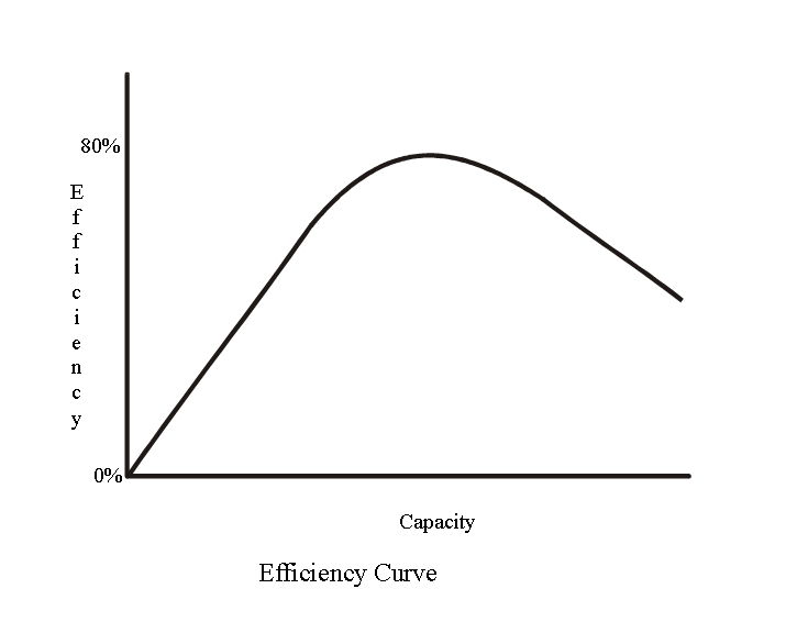 Centrifugal Pumps Principles , Properties And Applications