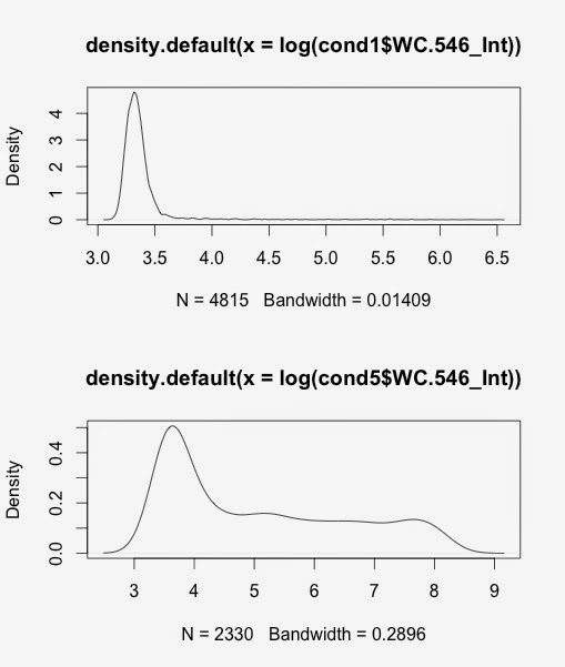 Visualisation and Data: Nice looking overlays of density plots...