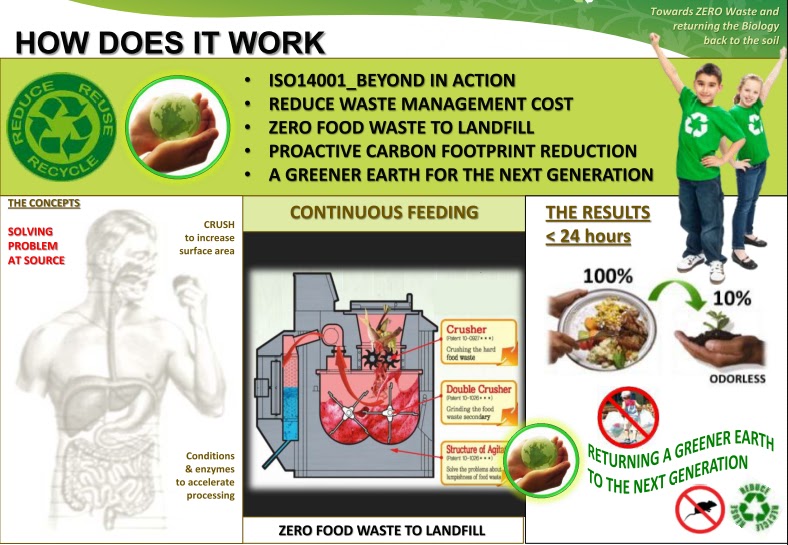 Food Waste Digester - Home & Industry Used: Industry Used Food Waste ...