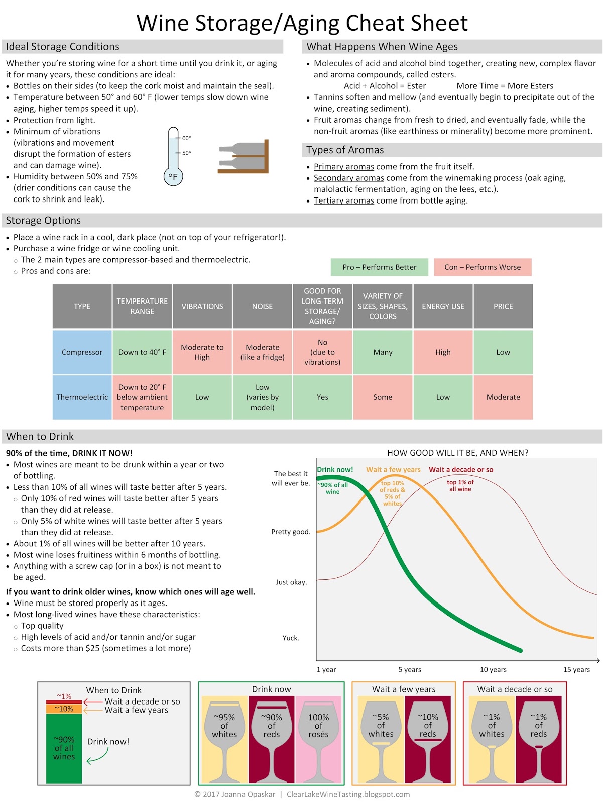 Clear Lake Wine Tasting