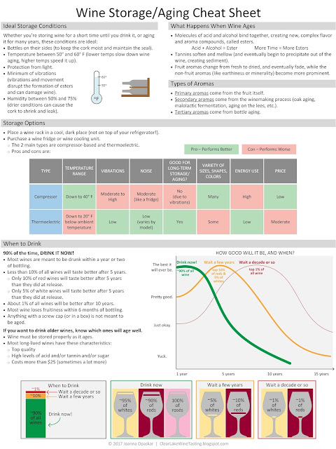 Clear Lake Wine Tasting